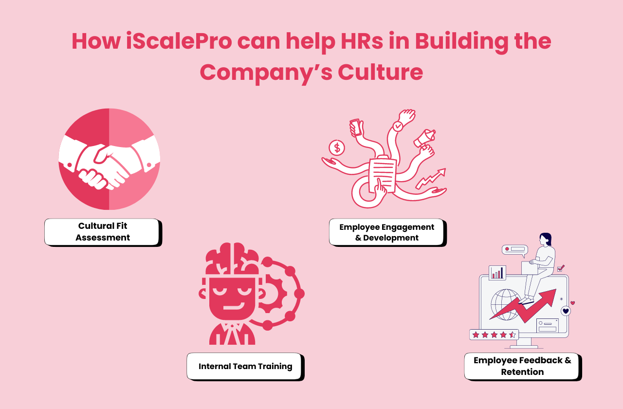 The Role of HR in Company Culture Building