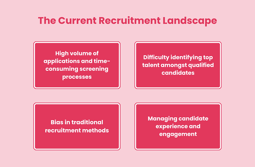 The Role of AI in Optimising Recruitment Processes (2024)
