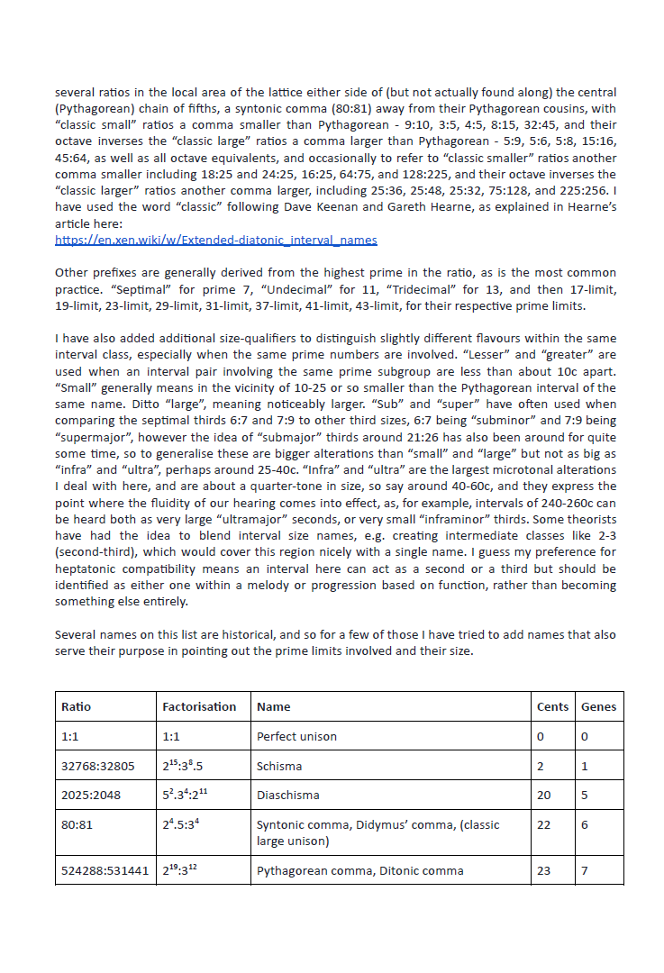Microtonality in 55 Keys - the first book