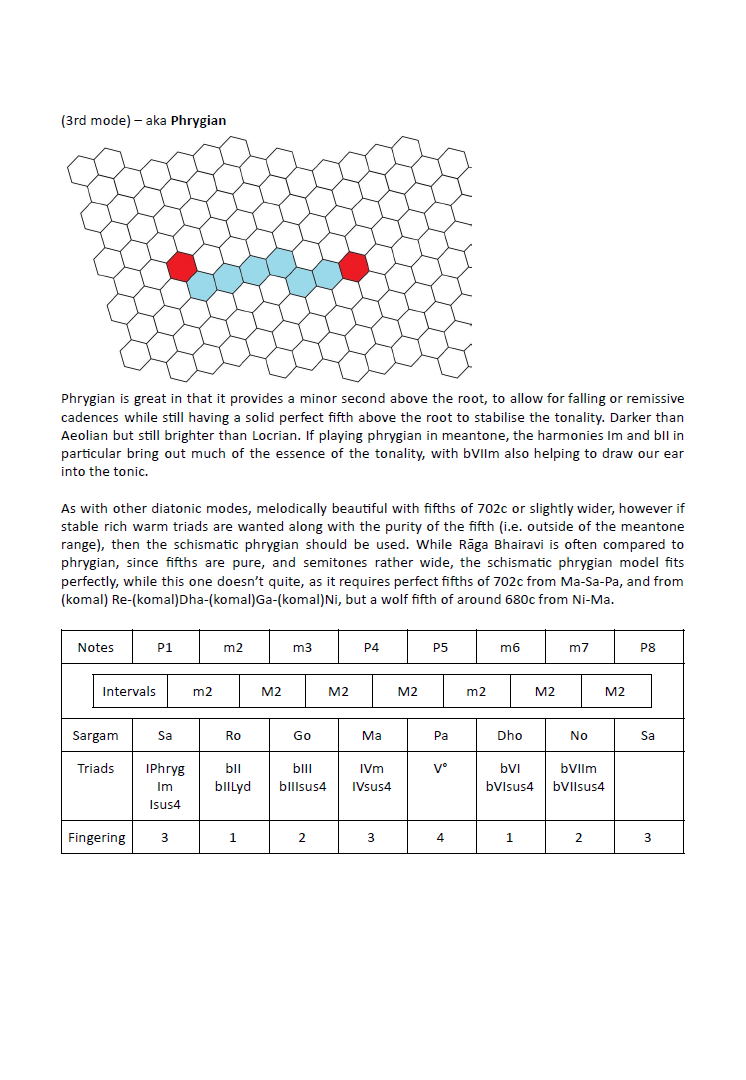 Microtonality in 55 Keys - the first book
