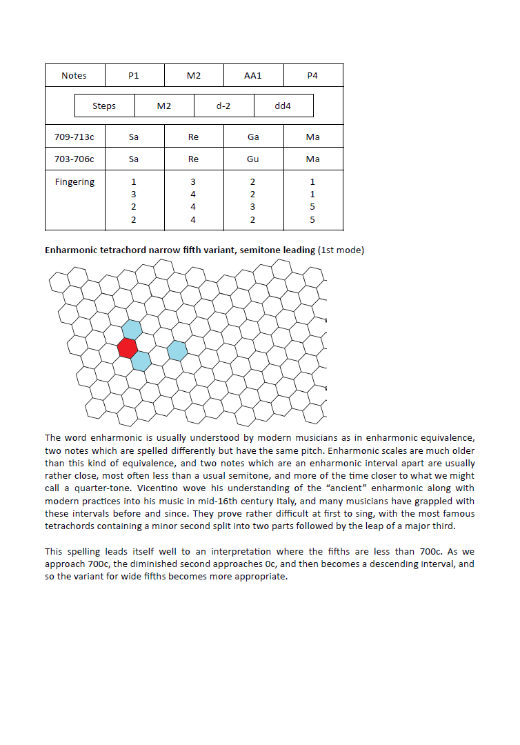 Microtonality in 55 Keys - the first book