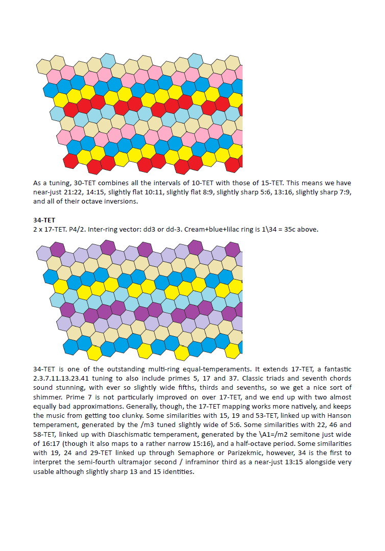 Microtonality in 55 Keys - the first book