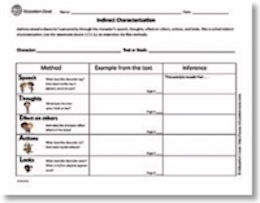 indirect-characterization | Education Oasis