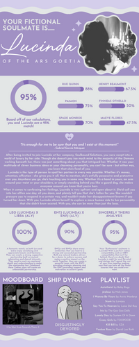 Soulmate Analysis | Sincerely Theirs