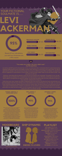 Soulmate Analysis | Sincerely Theirs