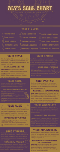 Soul Chart | Sincerely Theirs