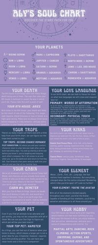 Soul Chart | Sincerely Theirs