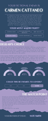 Enemy Analysis | Sincerely Theirs