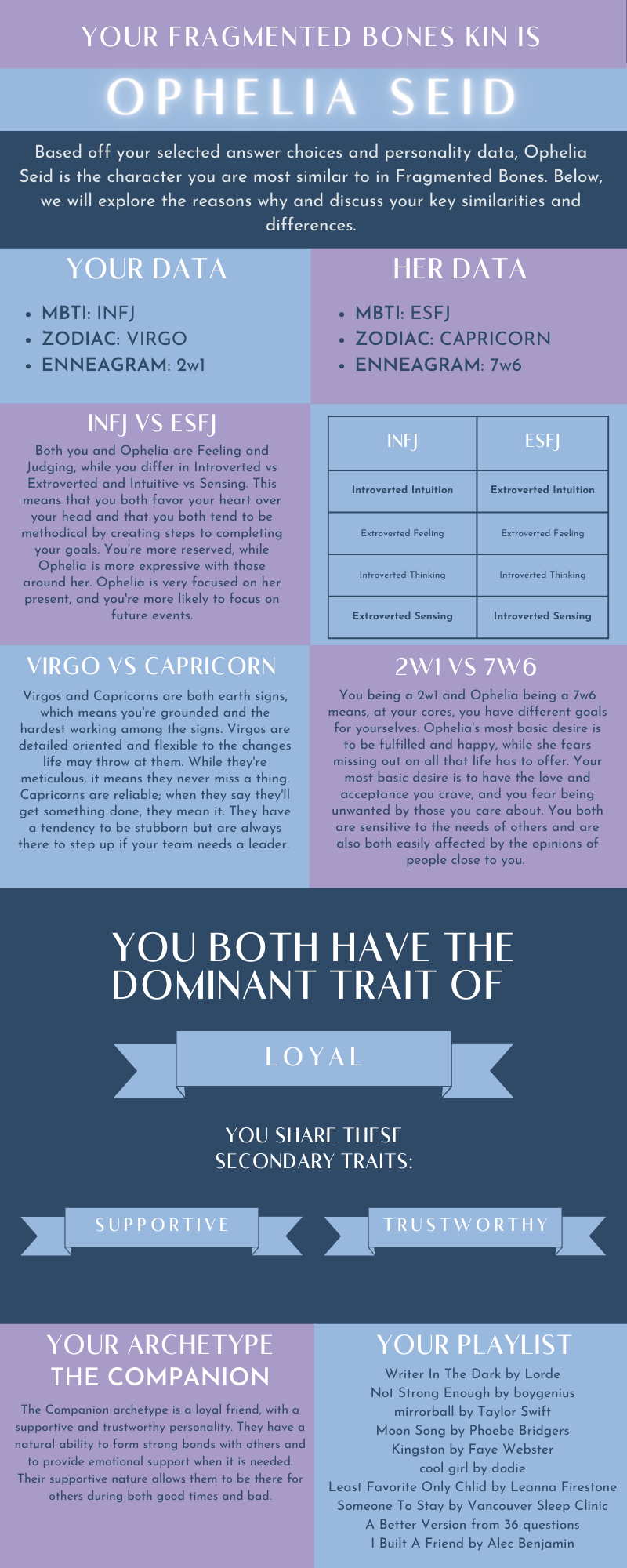 SHOP ALL | Sincerely Theirs