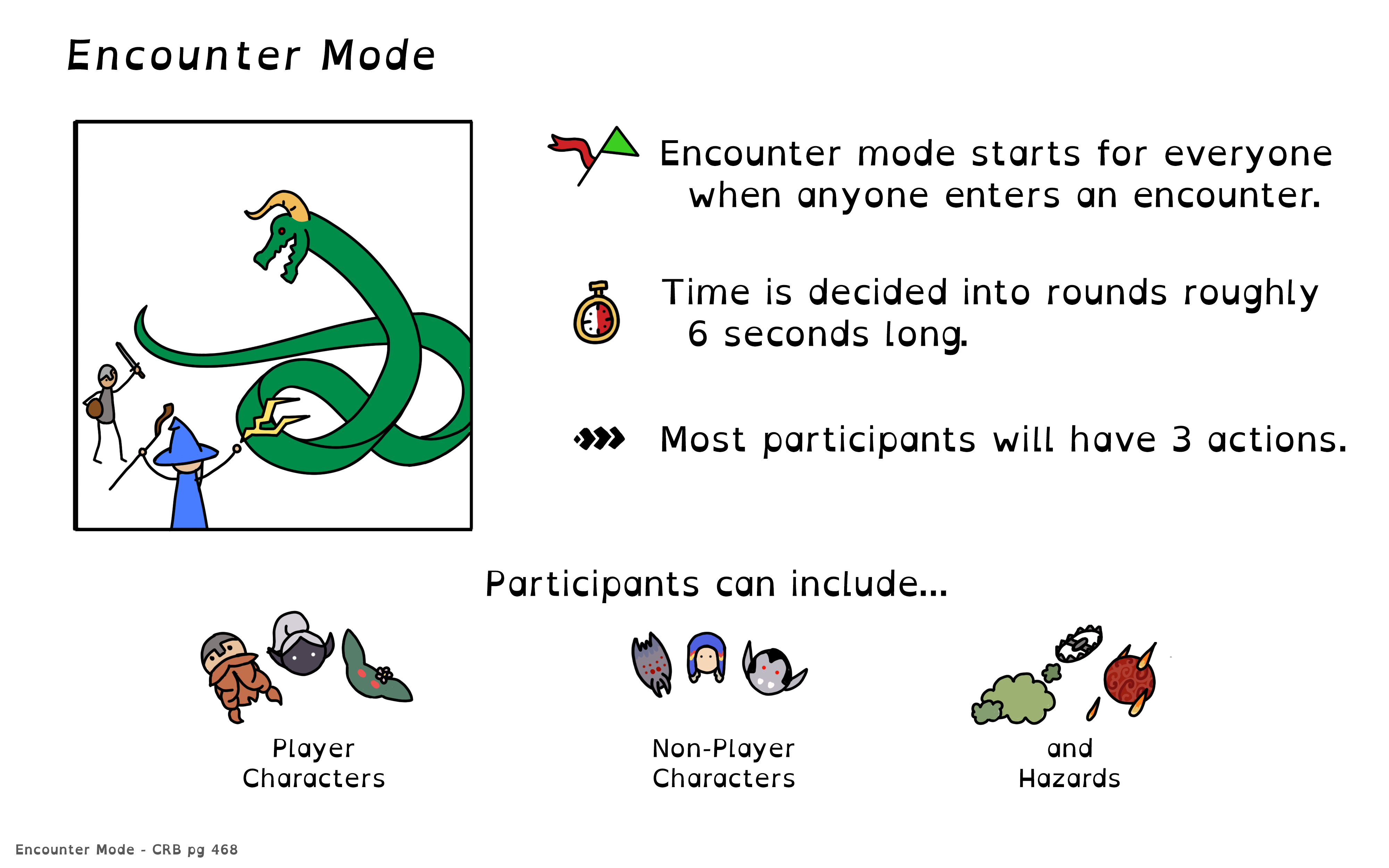 Encounter Mode | Simply PF2e