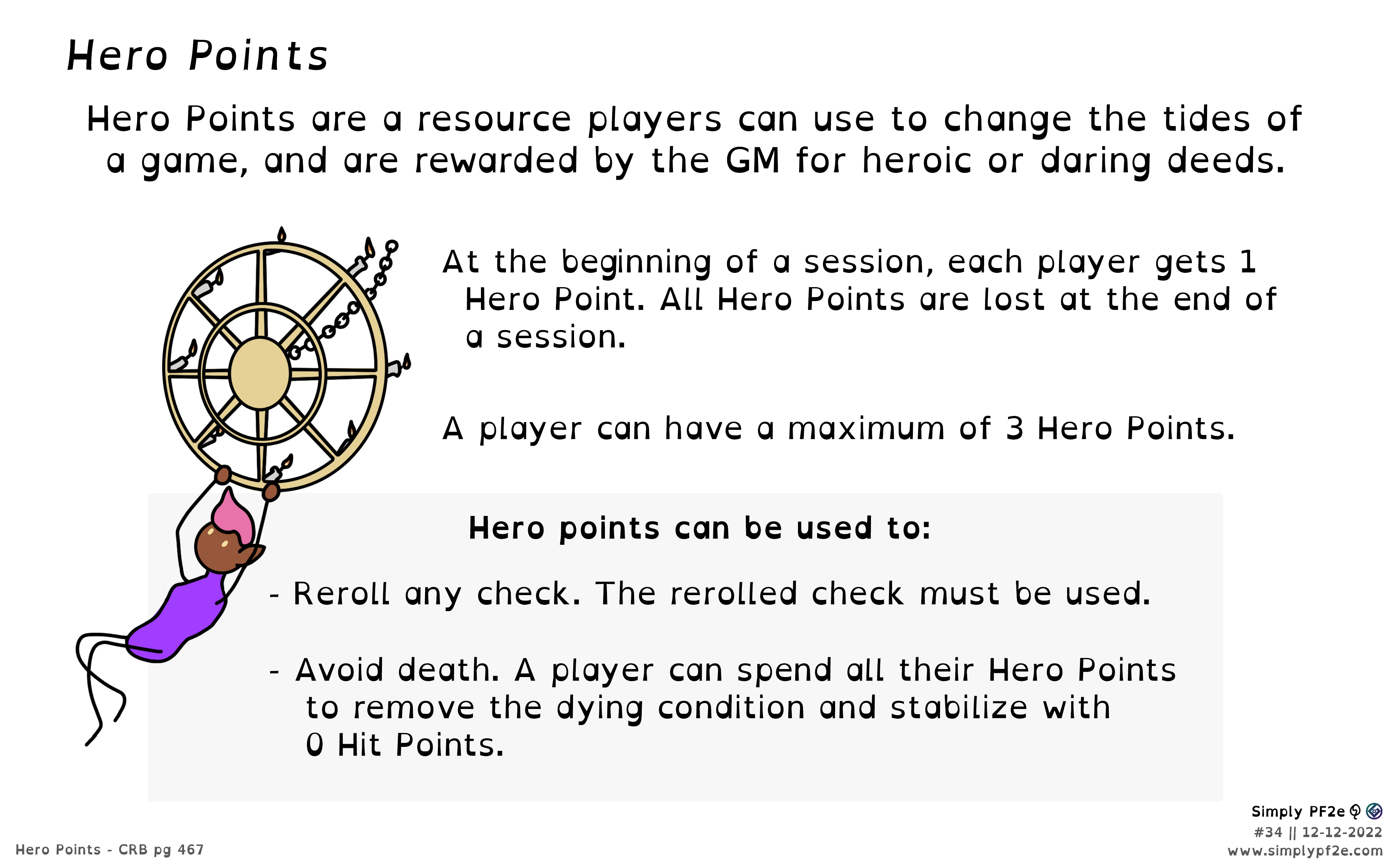 Hero Points | Simply PF2e