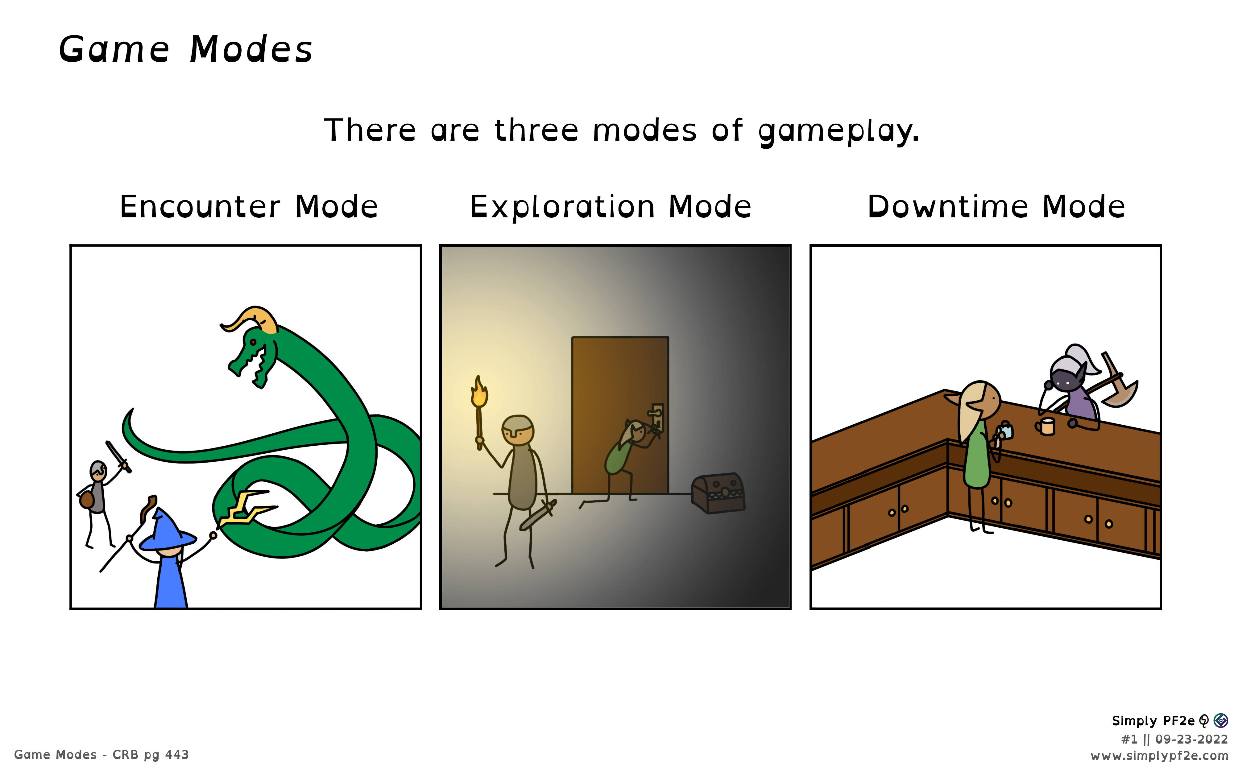 Game Modes | Simply PF2e