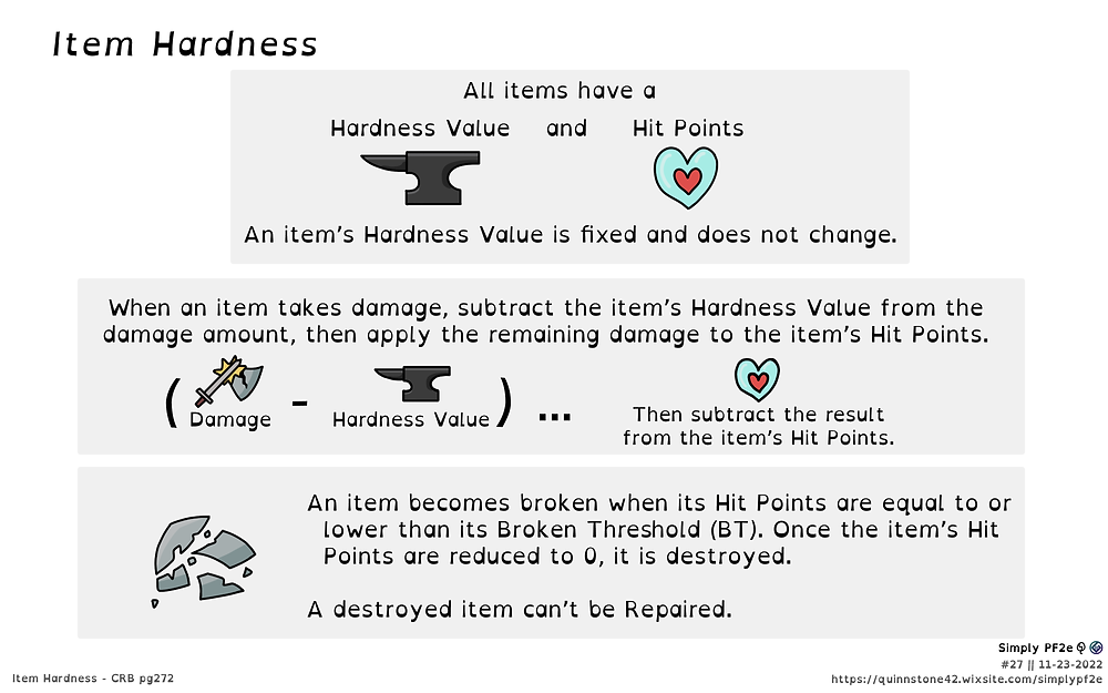 Item Hardness
