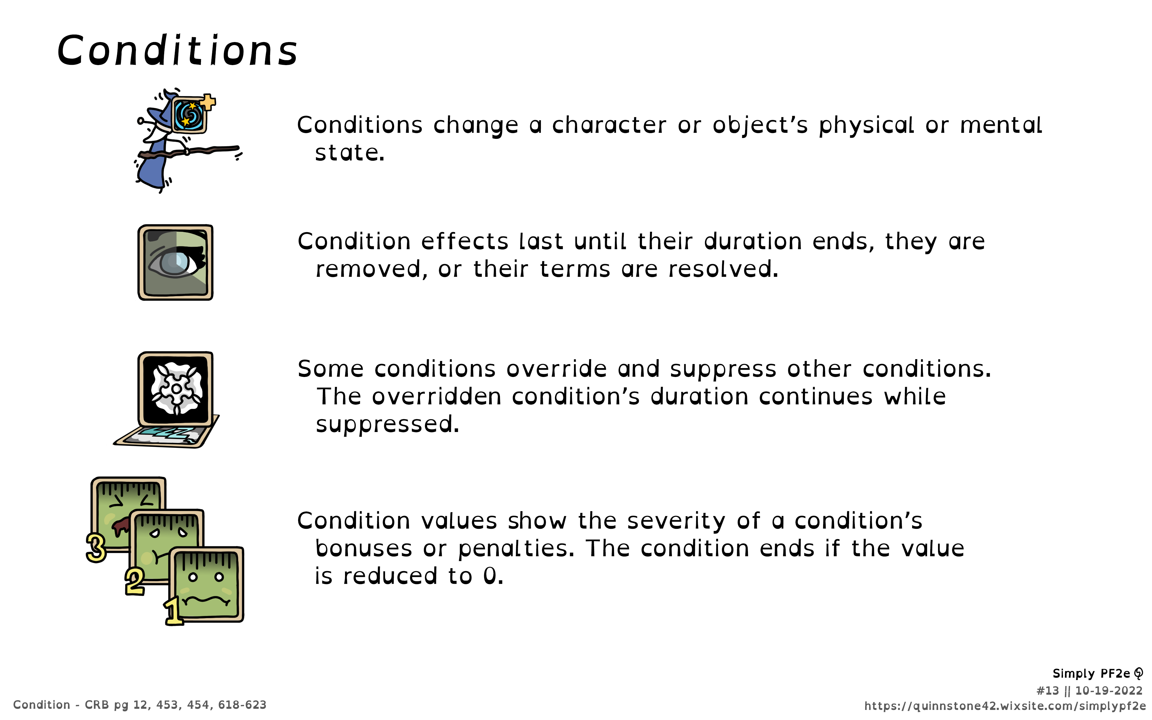 Conditions | Simply PF2e