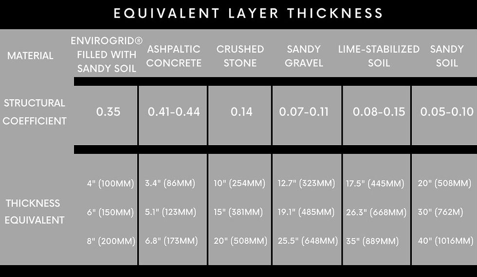 Envirogrid Base Stabilization | Stabilization Solutions | Penteco Inc.
