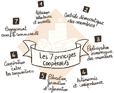 Notre SCOP | Agence47