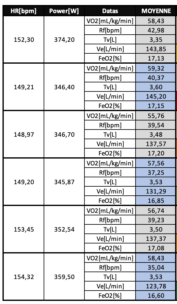 Comment appréhender la meilleure stratégie ventilatoire pour la ...