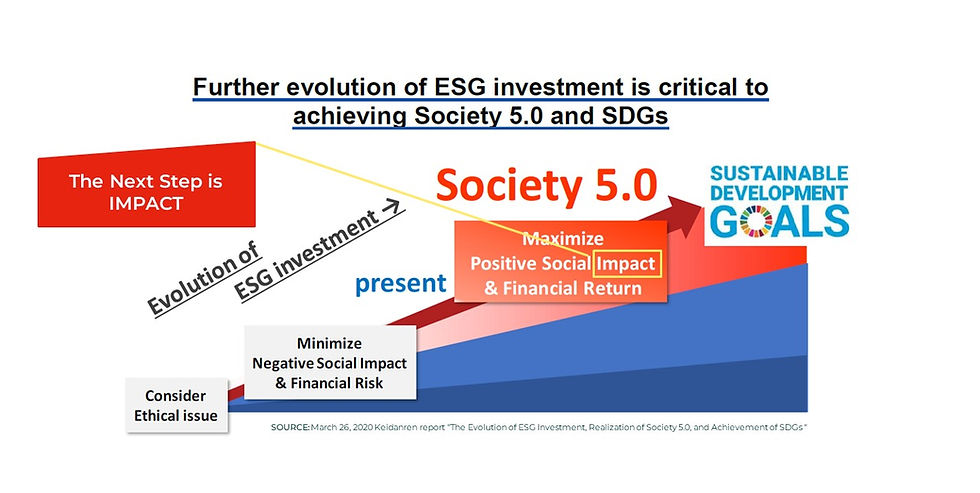 Impact Program Design | Read the Air
