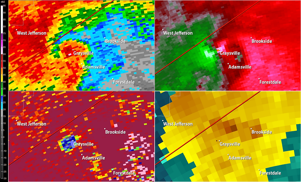Correlation Coefficient: How Radar Tracks Debris in Tornadoes.