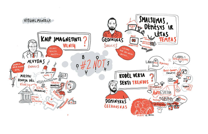 Services | Visualmind