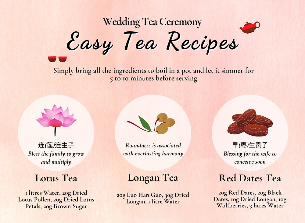 Tea Recipes for a Meaningful Wedding Tea Ceremony
