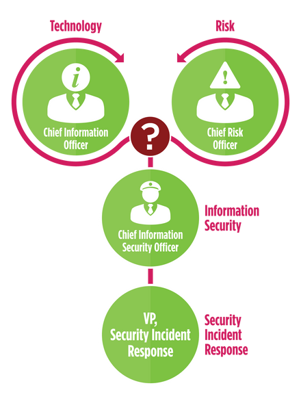 Cyber Crisis Management How To Build A Cyber Crisis Management Plan cyber-crisis-management-how-to-build-a-cyber-crisis-management-plan