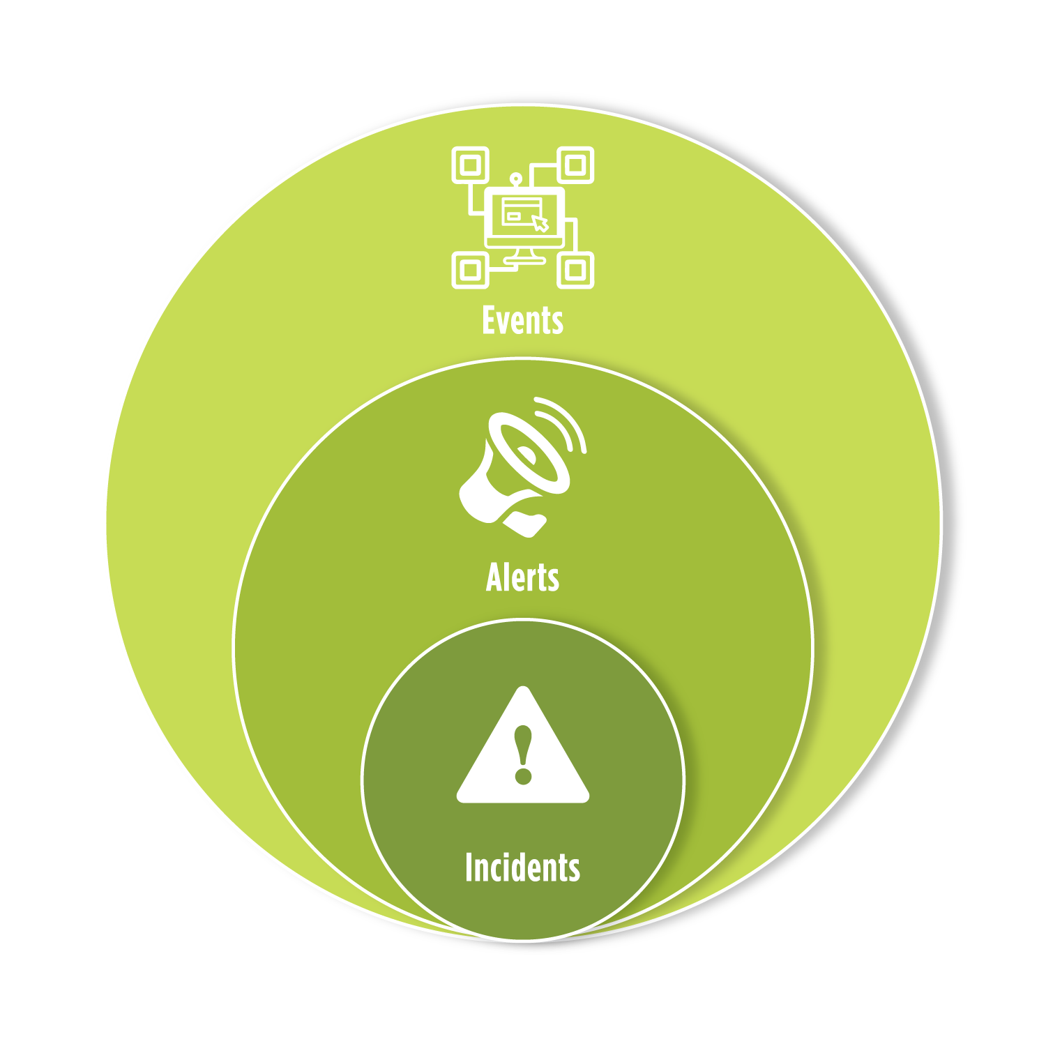 Cyber Crisis Management Planning: Training and Services