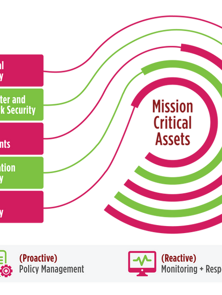 Cyber Crisis Management How To Build A Cyber Crisis Management Plan cyber-crisis-management-how-to-build-a-cyber-crisis-management-plan