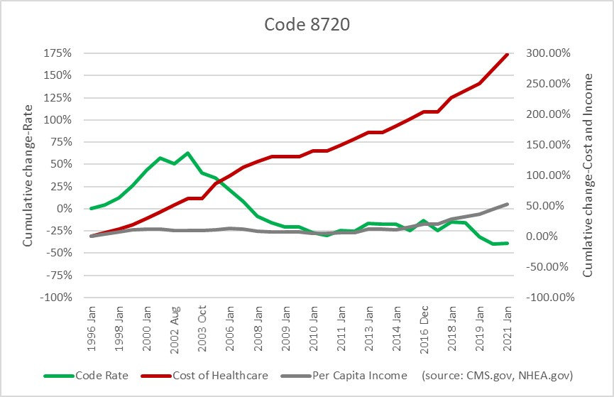 Class Code 8720 | Inspection Of Risks For Insurance Valuation Purposes NOC