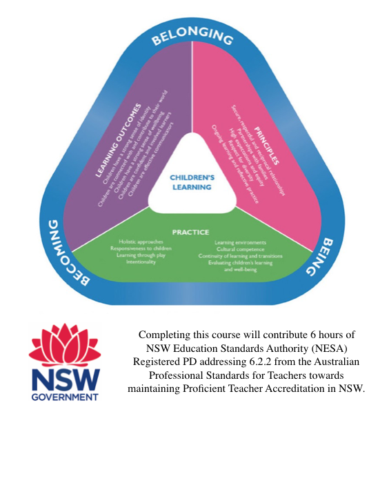 Exploring The EYLF - Spotlight on Principles and Practices - Central Coast