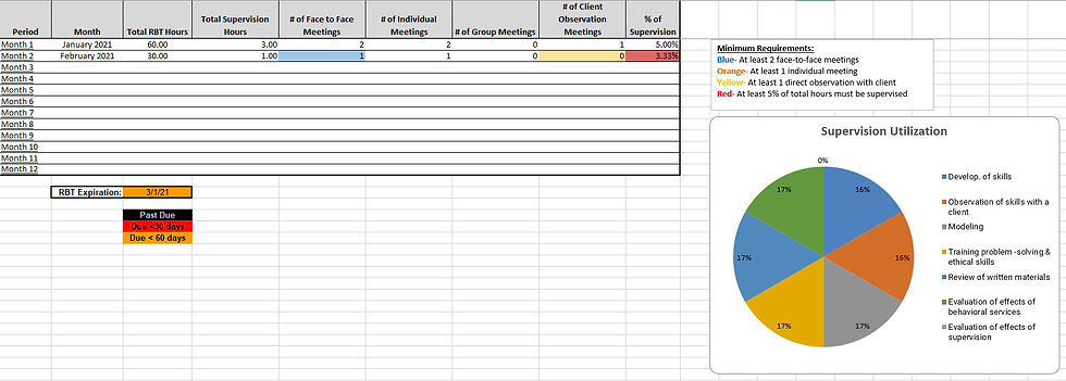RBT Tracker | abcbehavior