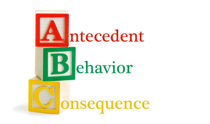 ABC's of Behavior | ABA therapy, BCBA, Distance supervision, Web Design