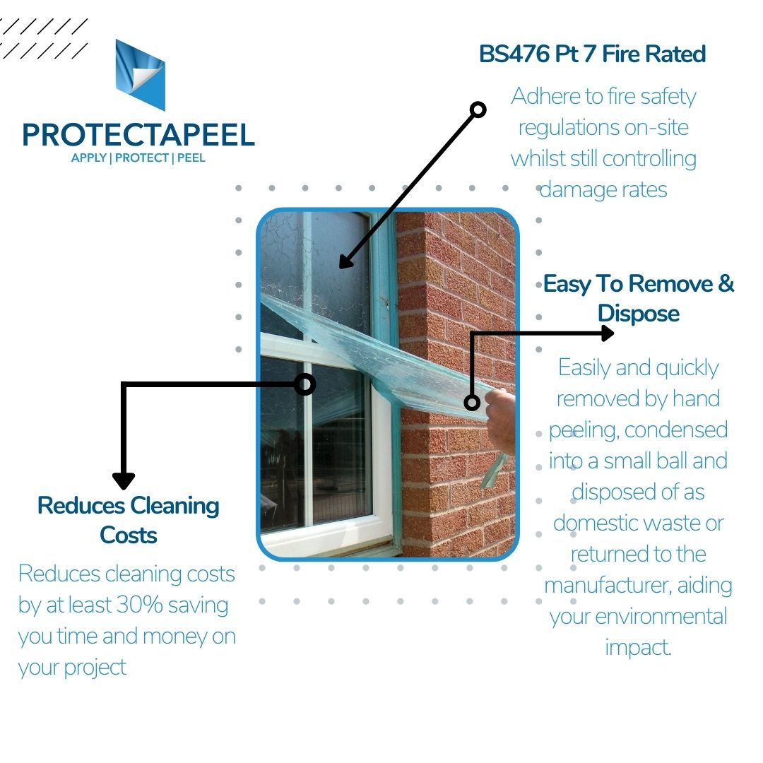 Reduce Waste On-Site With Protectapeel®... Not sure? Take Up A Free ...