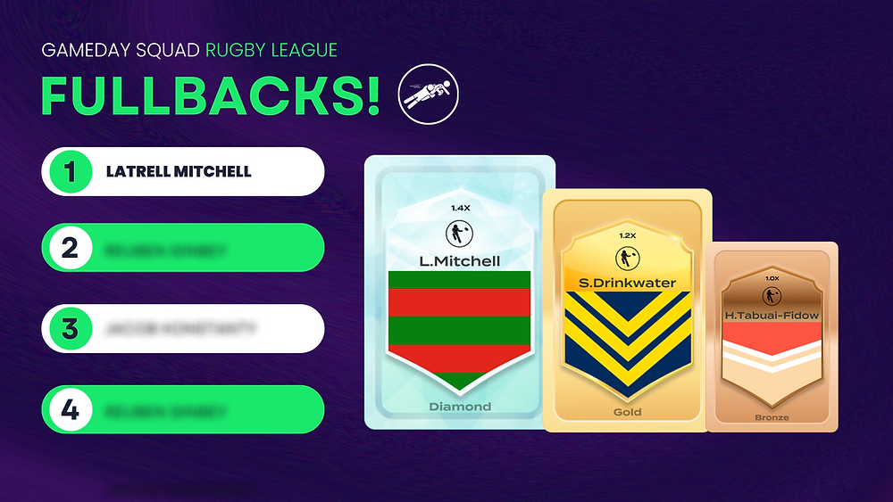 NRL Fantasy's best Fullbacks for 2024