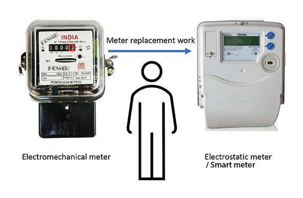 Meter Supply & Installation | vishvin