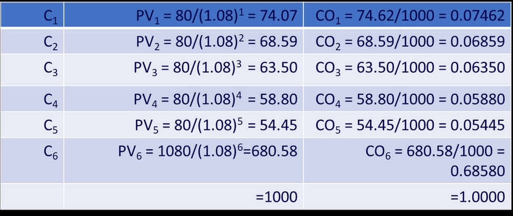 Fixed Income - CFA Level 1 - Understanding Risk and Returns ...