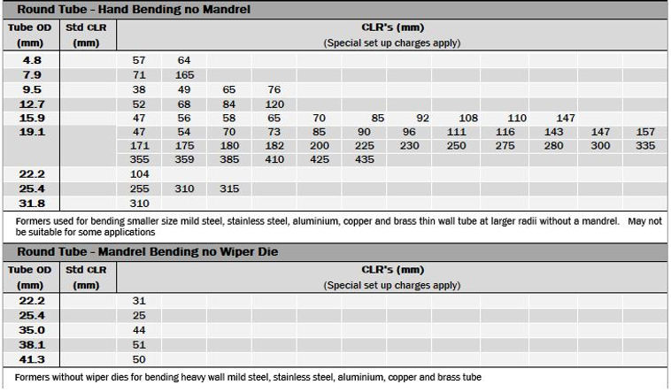 Round tube | Tubebending