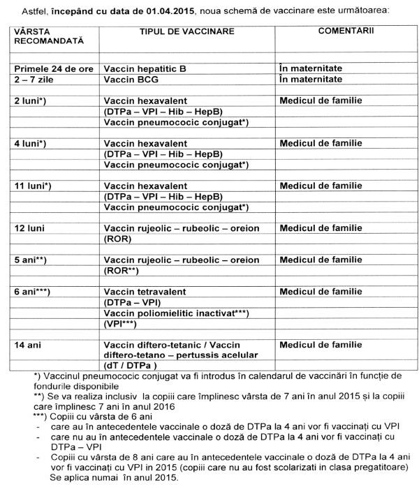 Noua schemă națională de vaccinare