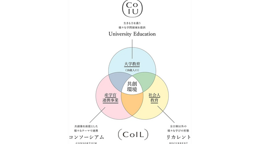 新しい大学CoIU（仮称）の設立支援 | 岐阜県飛騨市【企業版】ふるさと納税サイト