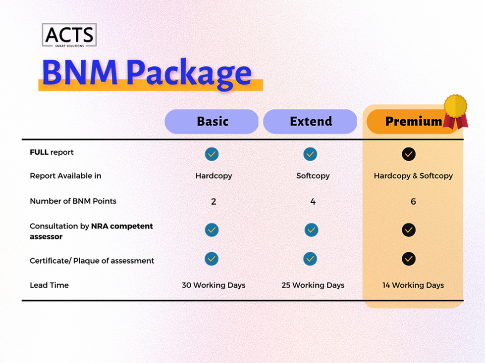 Boundary Noise Monitoring | ACTS Smart Solutions Sdn Bhd