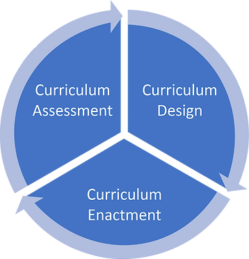Curriculum | ECC