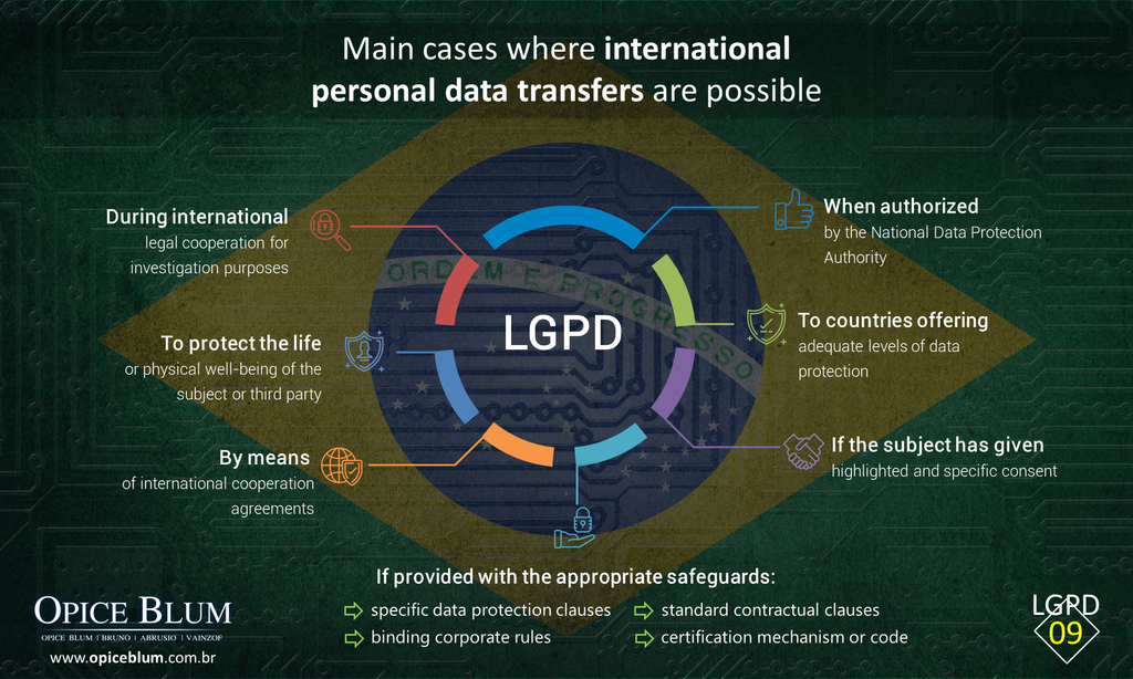 Infographic 11 Sensitive Personal Data infographic-11-sensitive-personal-data