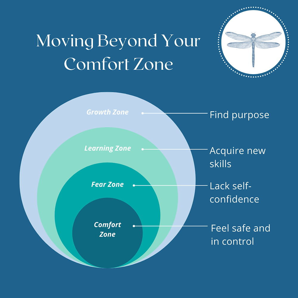 Step outside of your comfort zone!