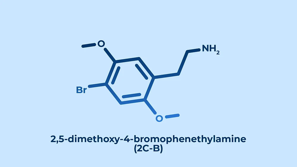 The Science and Culture of 2C-B: Exploration of Its Effects on the ...