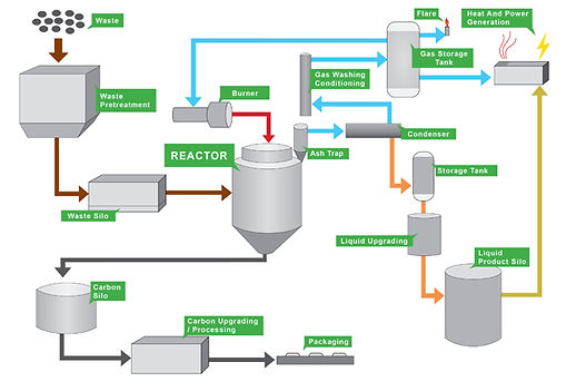 WASTE SOLUTIONS | inewcorp