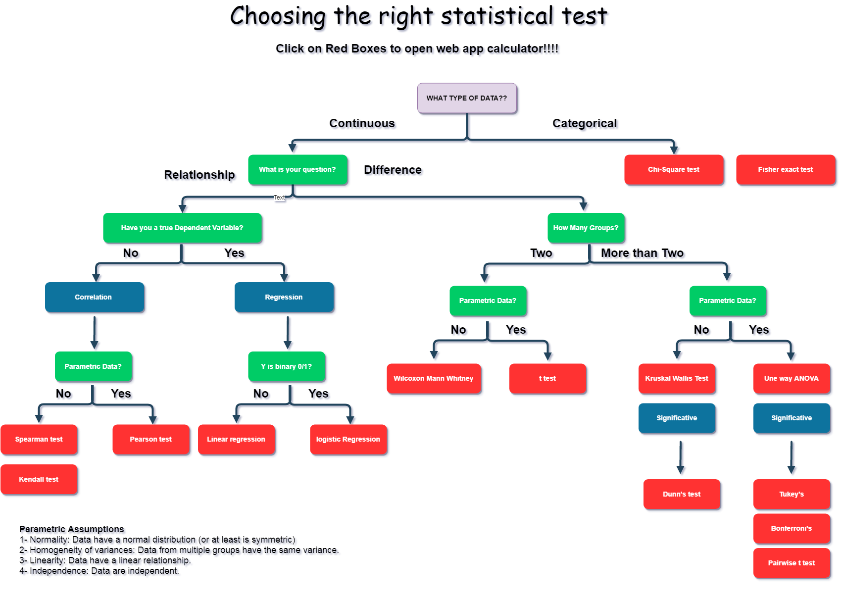 Test GLabStat Test GLabStat