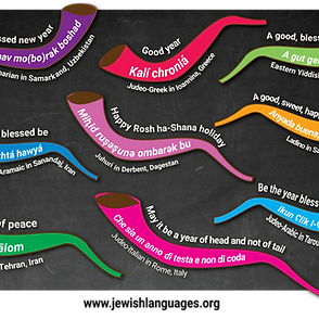 Merch | Jewish Languages