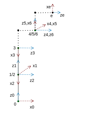 How to Calculate DH Parameters for Robotic Arms: A Beginner's Guide