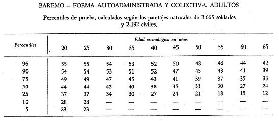 Cálculo del Percentil y Diagnóstico | testraven