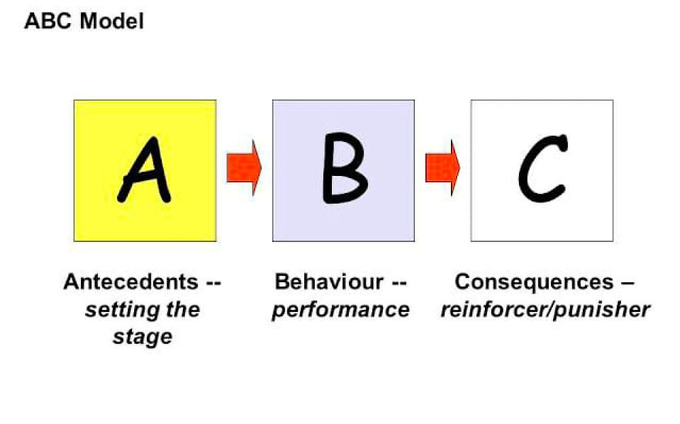 ABC Model To Understand Your Child abc-model-to-understand-your-child